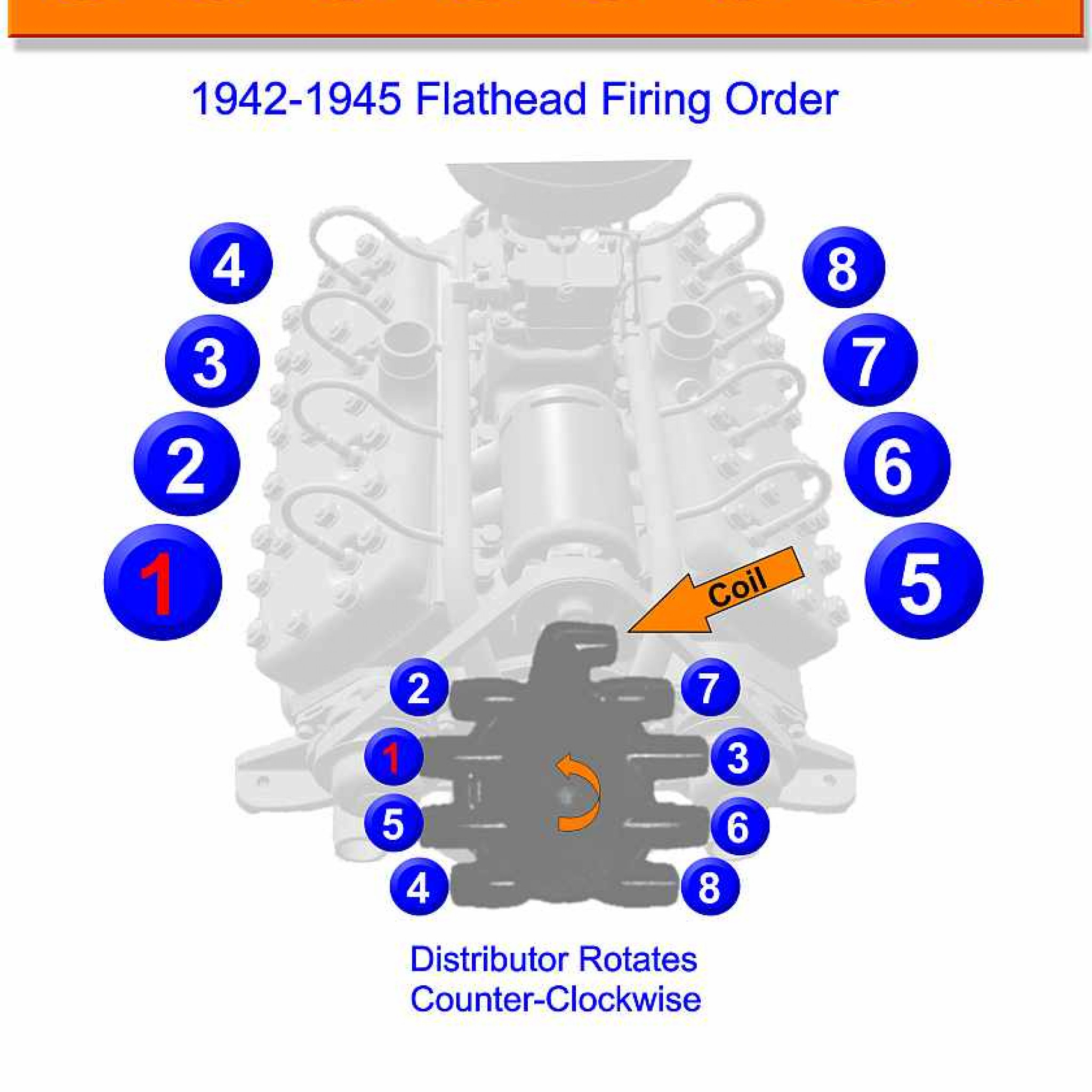 Ford Engine V8 Firing Order - EngineFiringOrder.com Ford Engine V8 Firing Order - EngineFiringOrder.com